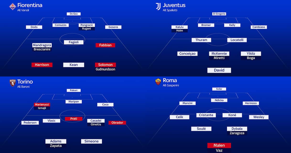 Probabili formazioni Serie A, come cambiano dopo il calciomercato 2026 ...