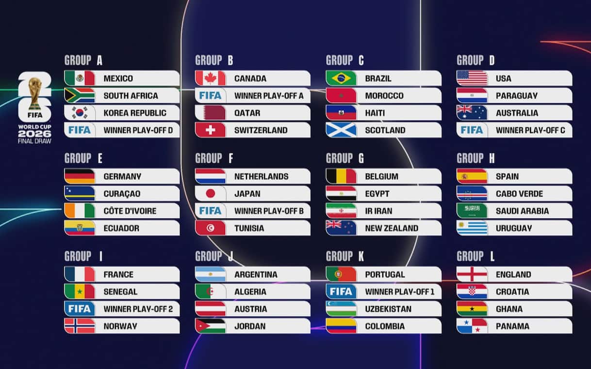 Sorteggio Mondiali 2026, gironi e calendario partite | Sky Sport