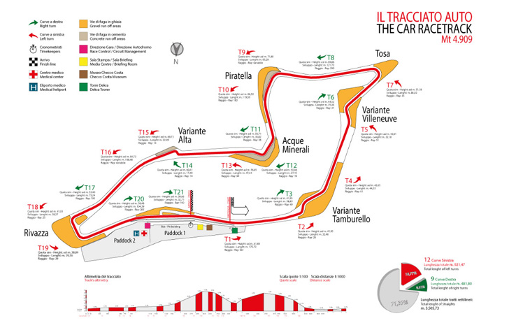 Formula 1, GP Imola 2025: tutto sul circuito in Italia. Foto | Sky Sport