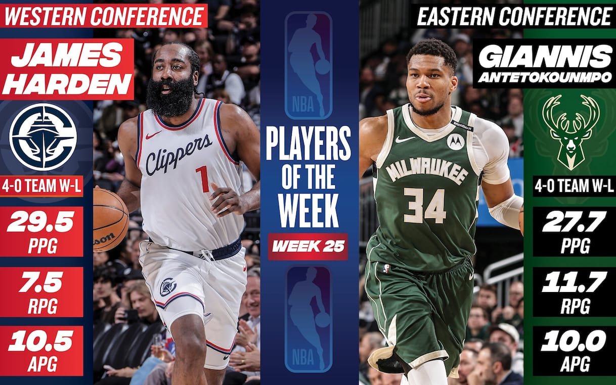 NBA, tutti i giocatori della settimana della stagione 2024-2025 | Sky Sport