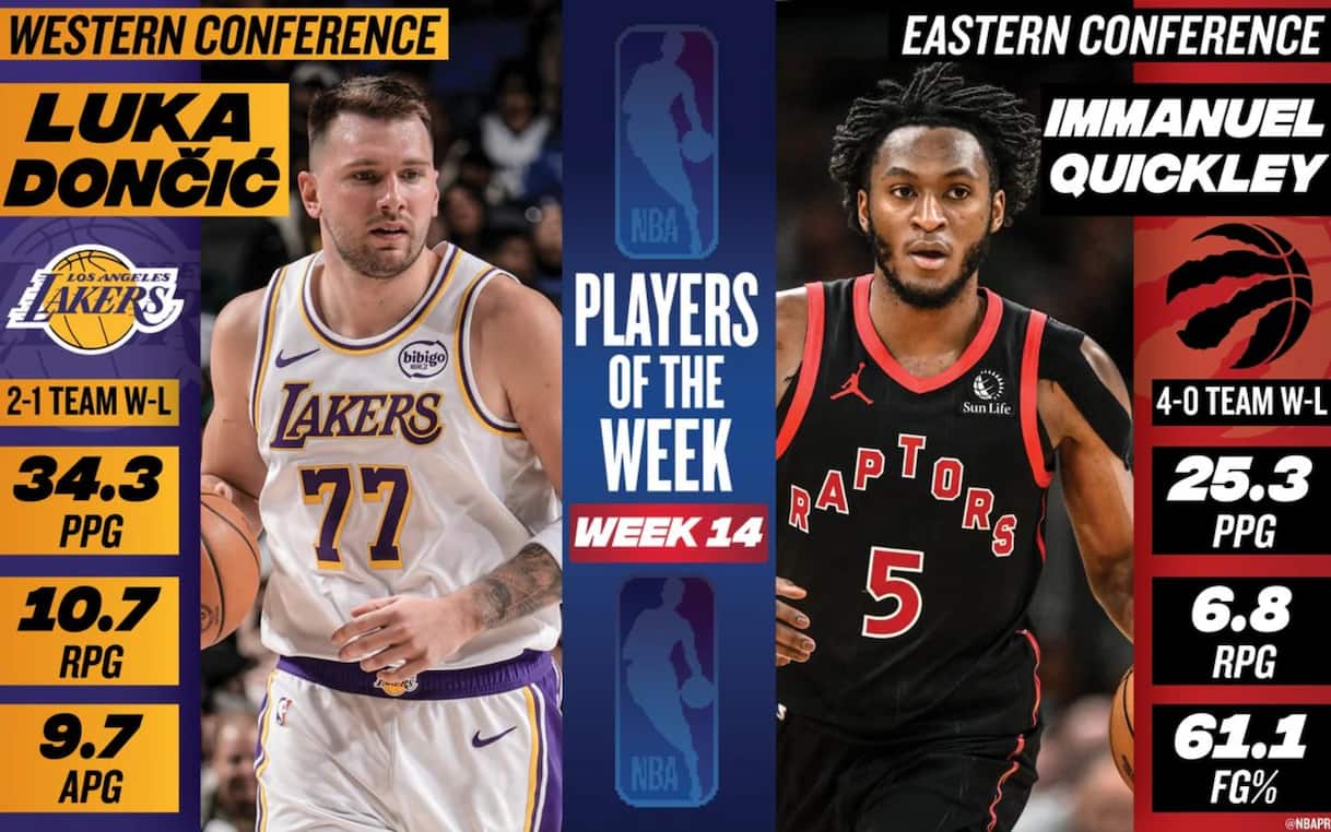 NBA, tutti i giocatori della settimana della stagione 2025 2026 | Sky Sport