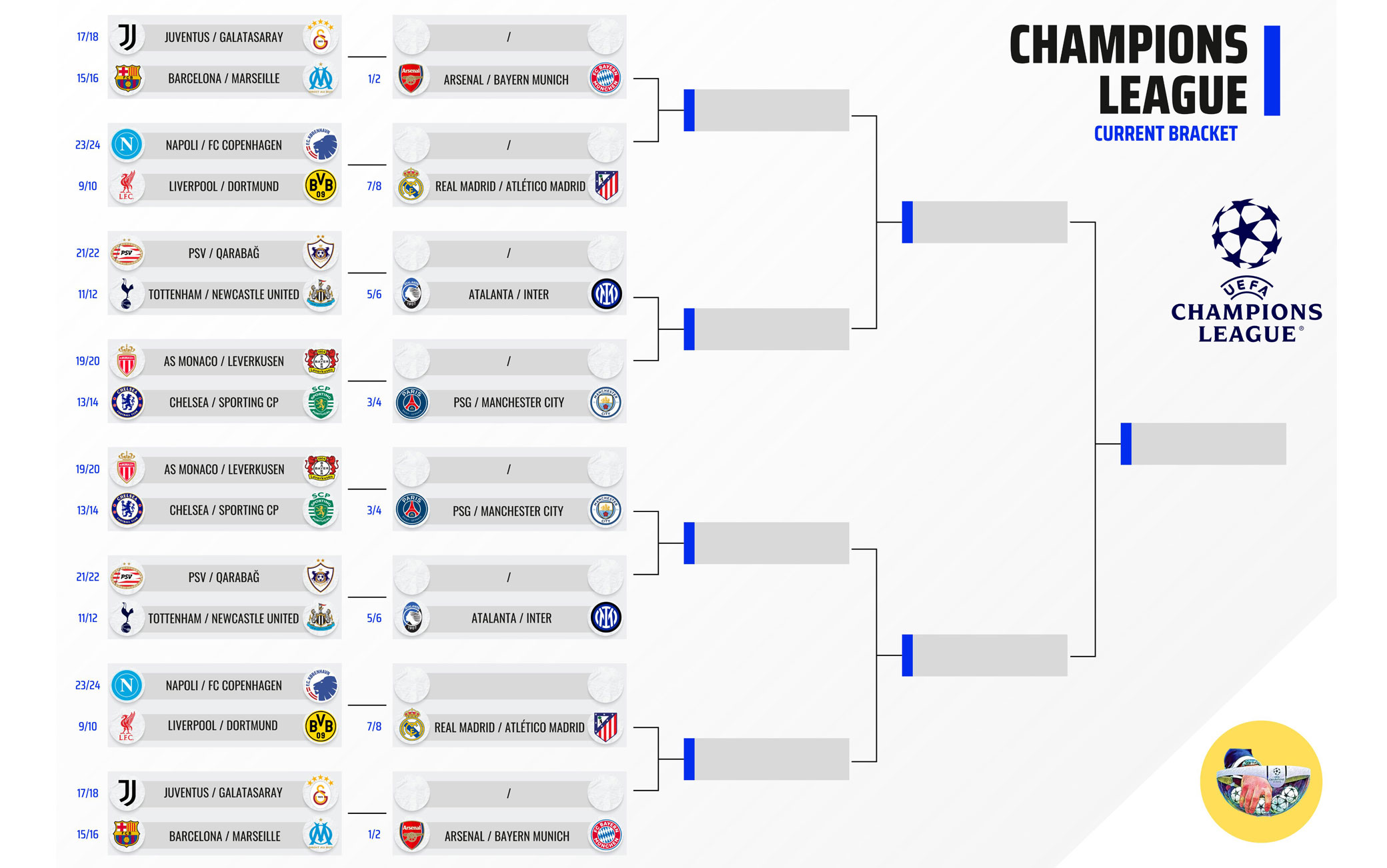 Champions League 2025 2026, le previsioni su playoff e gli ...