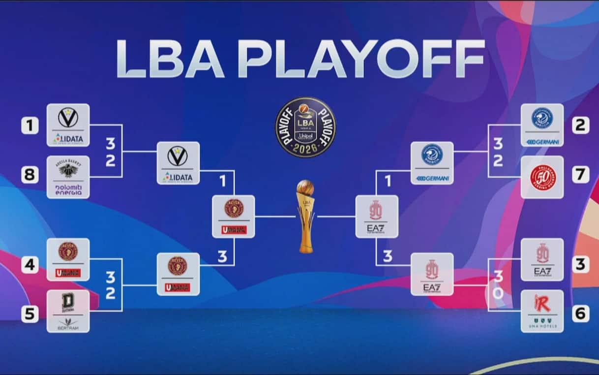 Playoff Serie A di Basket 2026: il tabellone e il calendario delle ...