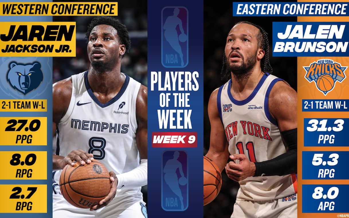NBA, tutti i giocatori della settimana della stagione 2025 2026 | Sky Sport