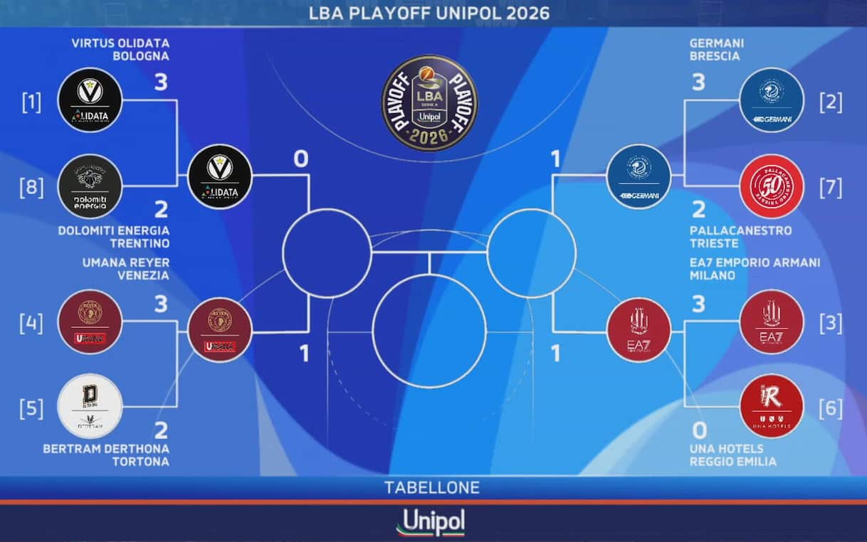 Playoff Serie A di Basket 2026: il tabellone e il calendario delle ...