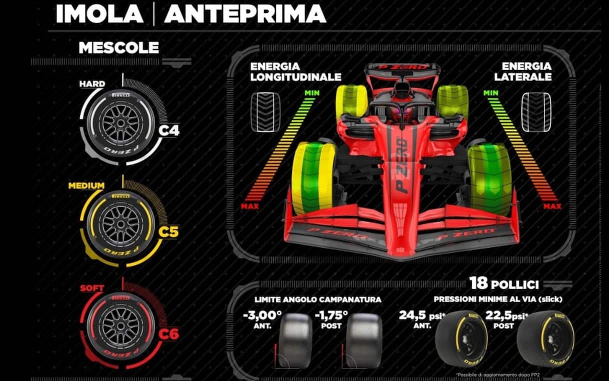 Formula 1, le gomme Pirelli per il GP Imola 2025 in Italia | Sky Sport