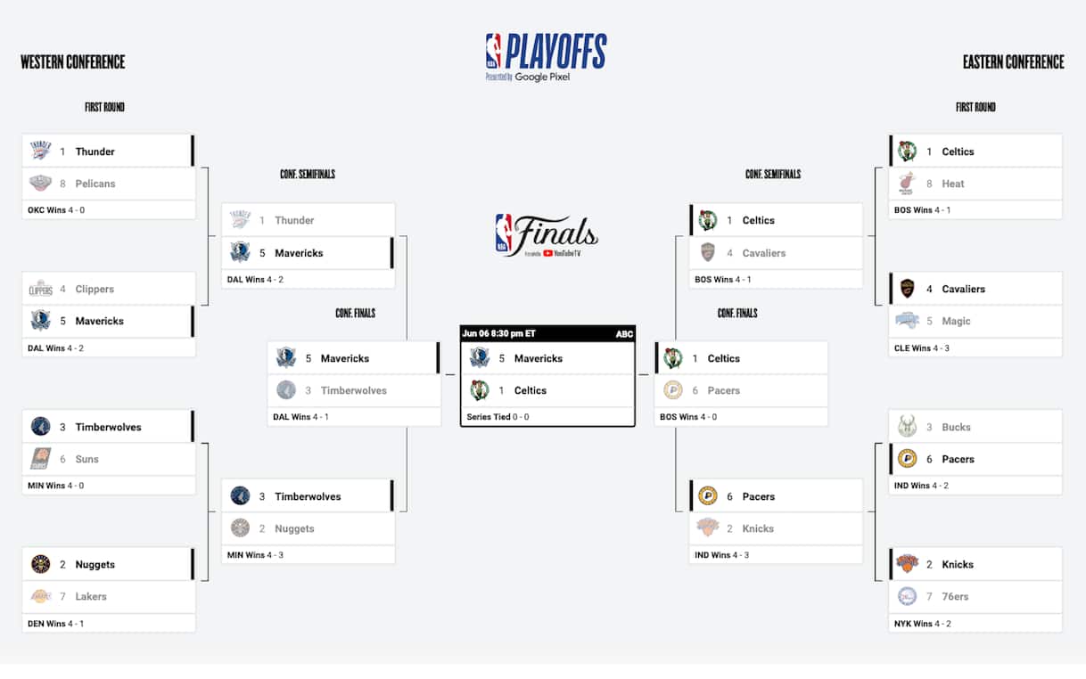 Playoff NBA 2024, il tabellone e tutte le partite | Sky Sport