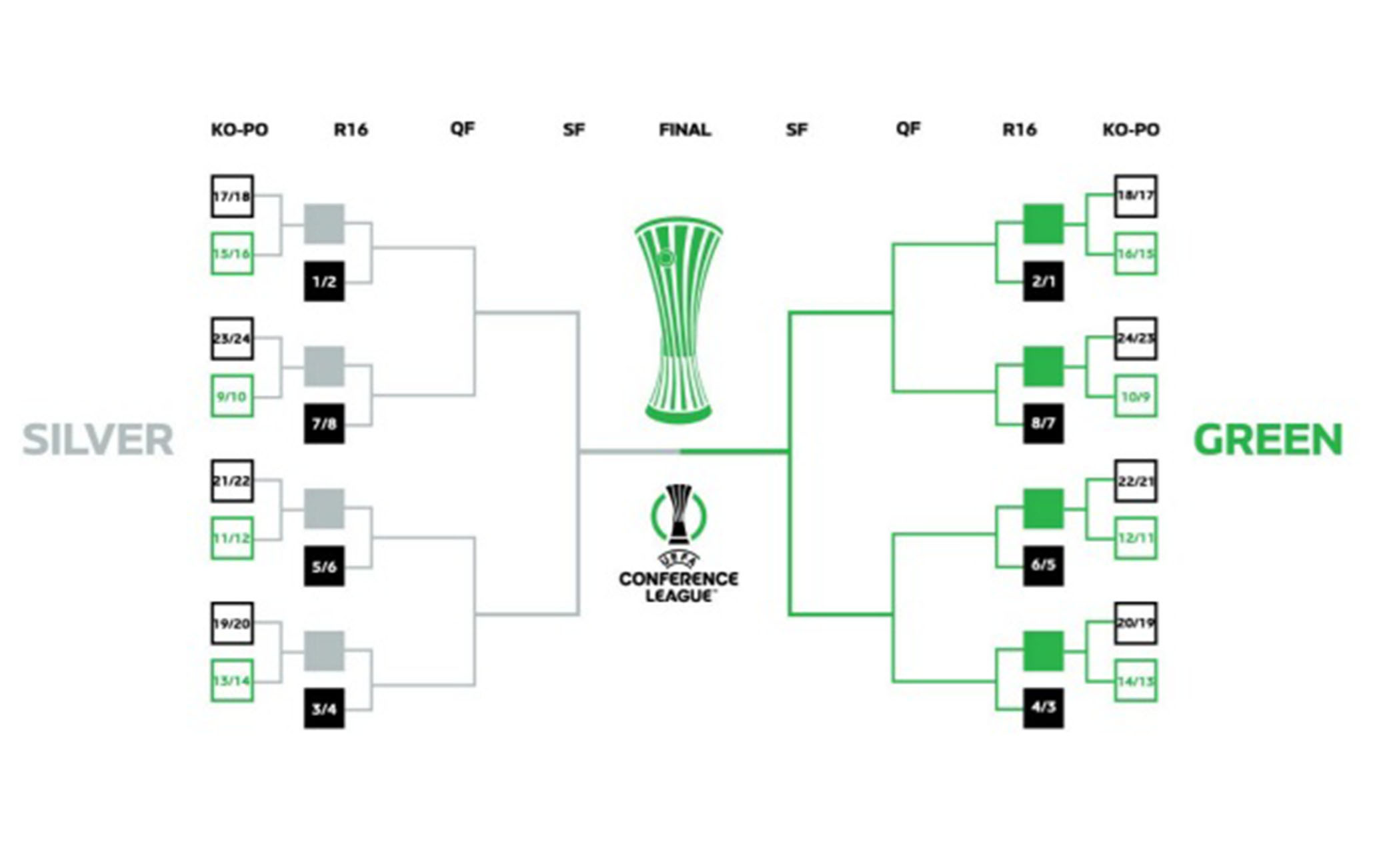 Conference League 2025 2026, le qualificate agli ottavi e ai playoff ...